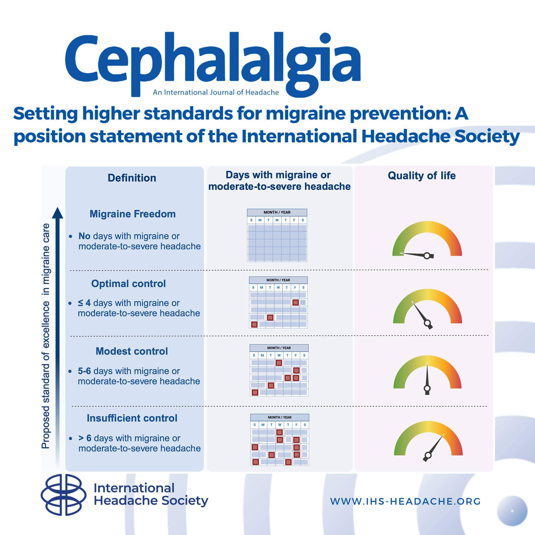IHS Position statement on setting higher standards for migraine ...